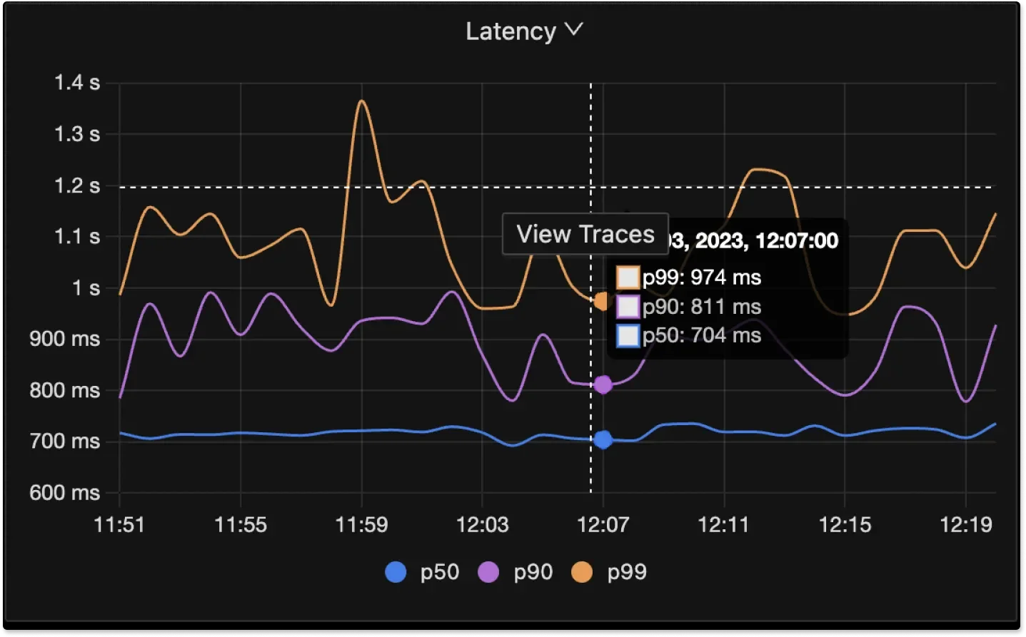 How to Calculate 95th Percentile of an average in Prometheus - A Step-by-Step Guide | SigNoz